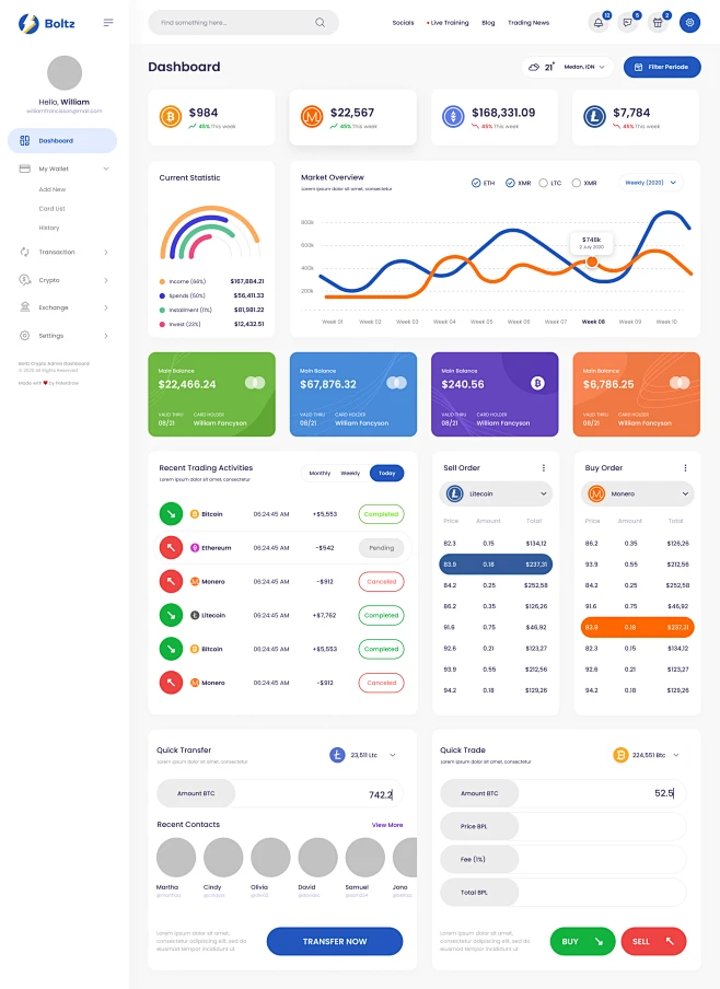 Boltz数字金融数据后台ui .fig .psd素材下载 - 豆皮儿UI-花瓣网