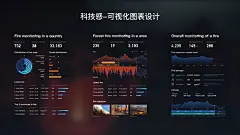 Carbon Platform x FUI 3d c4d暗模式数据数据可视化fui hud界面地图技术ui uiux ux-花瓣网