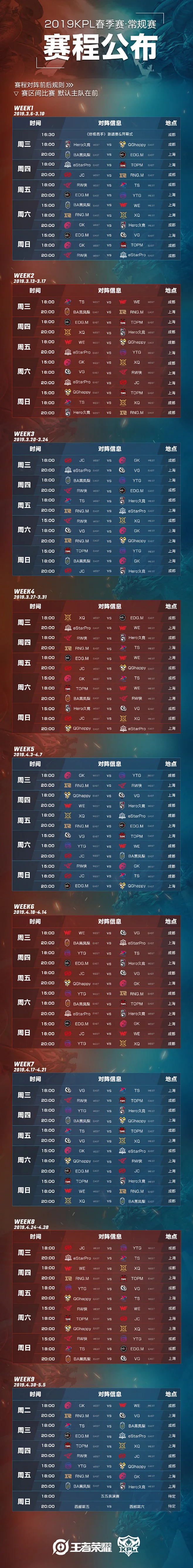 #2019KPL春季赛# 2019年KPL春季赛常规赛赛程正式出炉，快戳长图看看你期待的对决在哪天吧！ 常规赛首两周的门票也将于下周开售，想看比赛的小可爱们一定要密切关注K妹微博哦 KPL ...