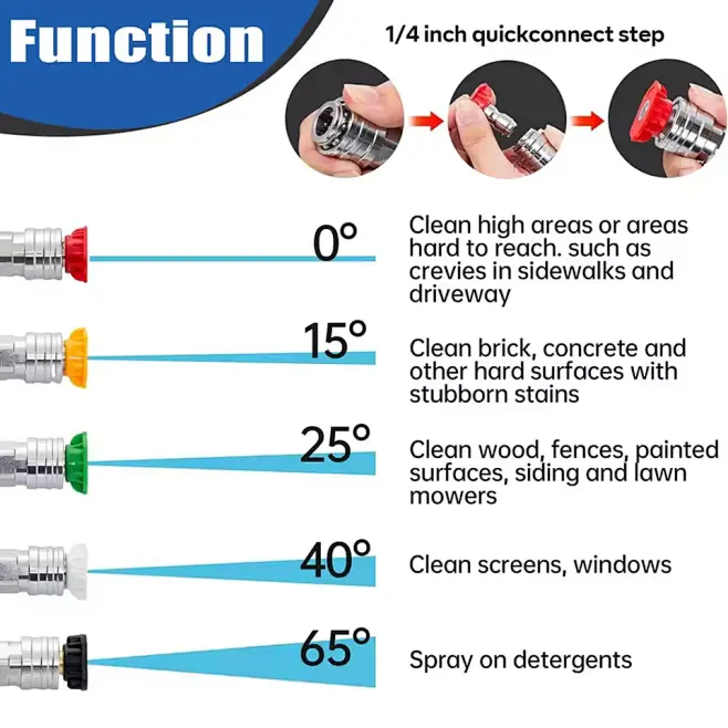 TGL Brass stainless steel anti-tangle high pressure car wash water gun ...