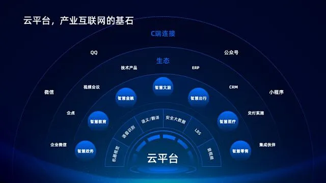 (2 条消息) ppt占比可视化 - 搜索结果 - 知乎 : 有问题，上知乎。知乎，可信赖的问答社区，以让每个人高效获得可信赖的解答为使命。知 ...