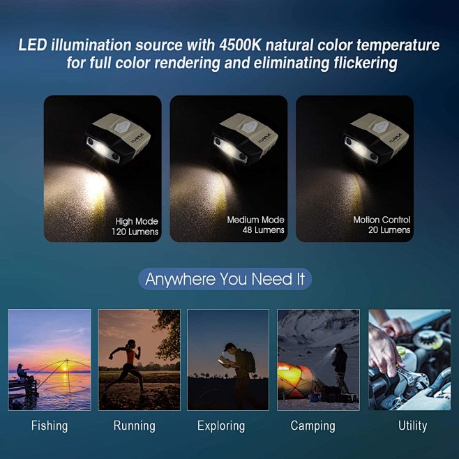 亚马逊中国: Klarus HC3 Hands-Free Hat Light with Red Light + Klarus HC5 ...