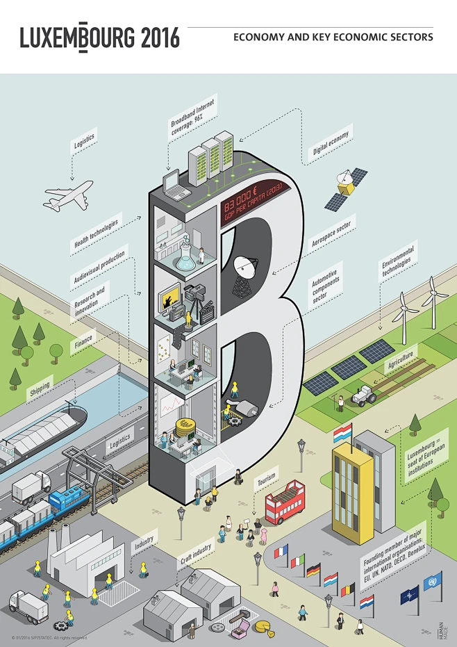 LUXEMBOURG 2016 : LUXEMBOURG 2016 - A series of 14 infographics presenting the Grand Duchy of ...