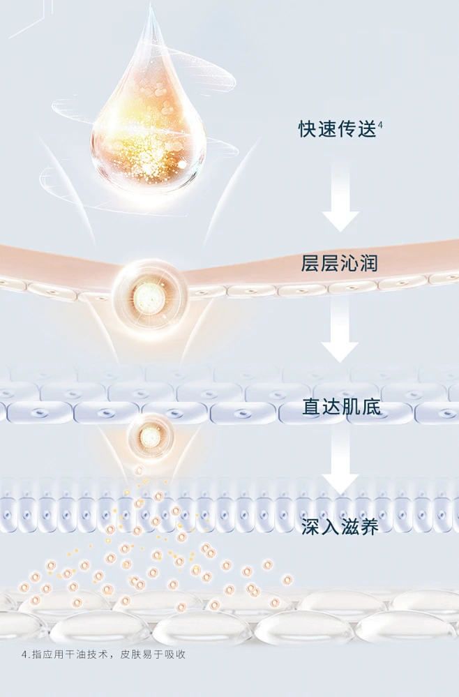 【新客专享】美帕焕颜青春油3ml修护肌源硬核抗老精华参加2件99元-tmall.hk天猫国际-花瓣网