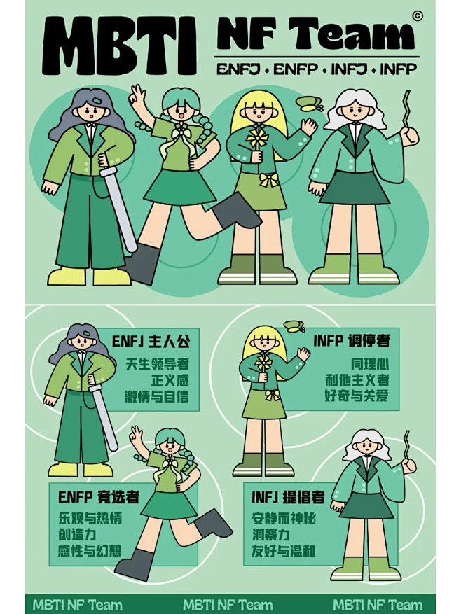 扁平风矢量插画|mbti nf组原创人物详解排版-花瓣网