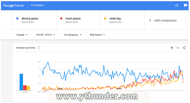 How Does the YouTube Algorithm Work in 2022_g (2)_ythunder.com