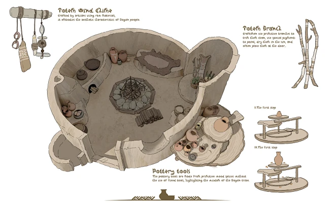 dogon部落制陶小屋 Dogon Tribe Pottery House-花瓣网