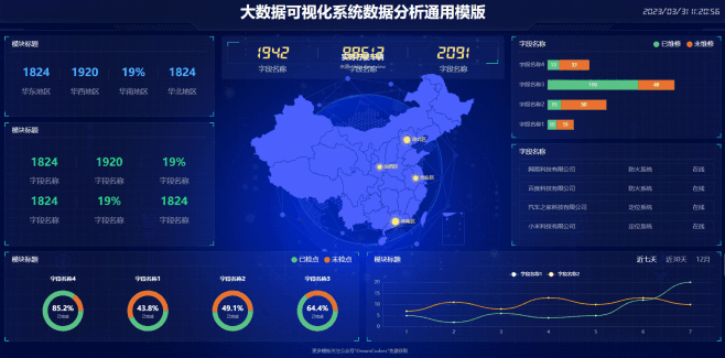BigDataView: 100+套大数据可视化炫酷大屏Html5模板；包含行业：社区、物业、政务、交通、金融银行等，全网最新、最多，最全、最酷、最炫大数据可视化模板。陆续更新中-花瓣网