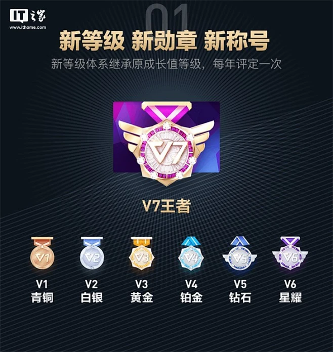 腾讯视频VIP会员等级全新升级：V6星耀、V7王者-花瓣网