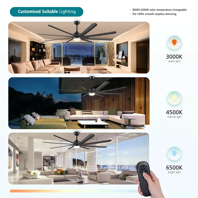 Amazon.com: 84 Inch Ceiling Fans with Lights and Remote,Industrial ...