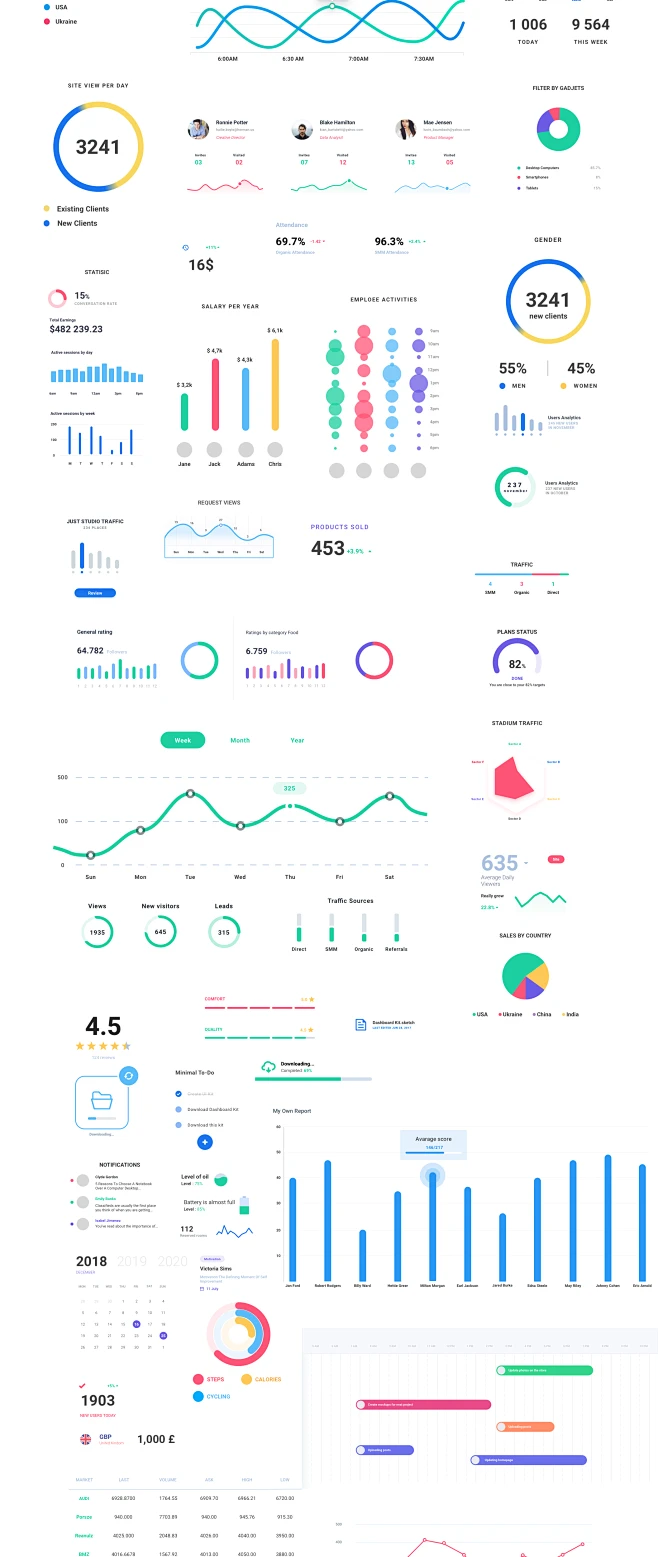 Dashboard Kit Web Vol.1 - UI Kits : We create Dashboard kit to help you ...