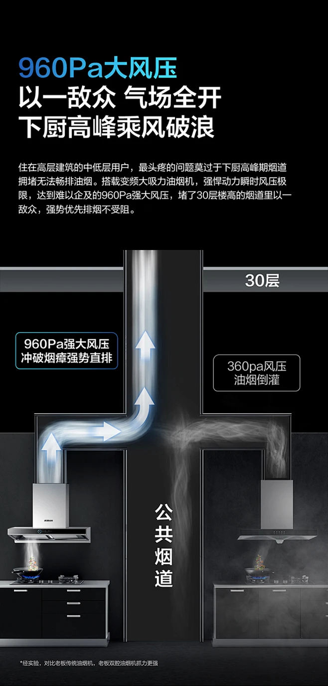 【老板61D1S套装】老板（Robam）欧式聪明的双腔抽油烟机灶具烟灶套装23立方米变频语音家用吸油烟机燃气灶61D1S+57B2天然气【行情 报价 价格 评测】-京东图片_A电商大家电详情页 ...