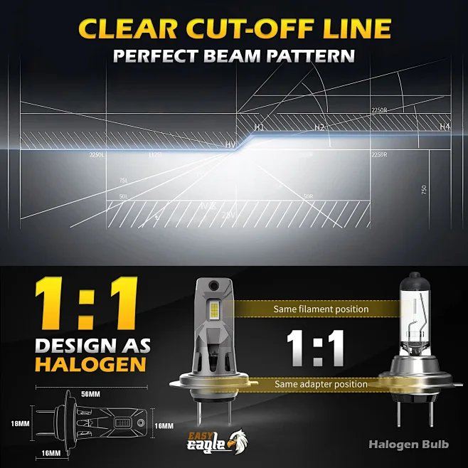 Amazon.com: EASY EAGLE H7 LED Headlight Bulb, 1:1 Mini Size No Adapter ...