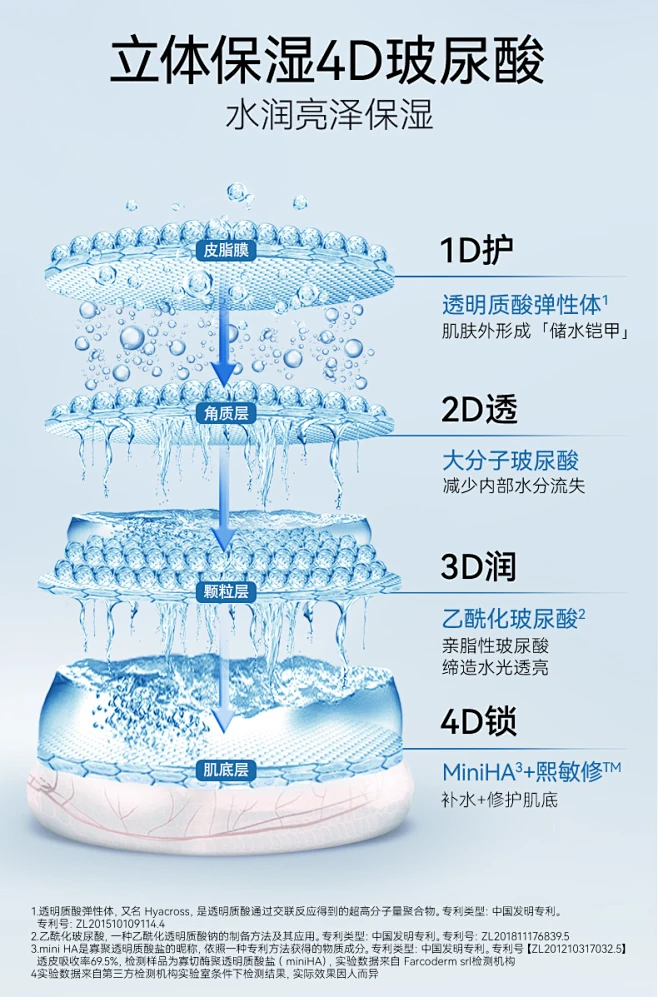 米蓓尔4D玻尿酸保湿眼霜补水修护紧致淡化细纹华熙生物-tmall.com天猫-花瓣网