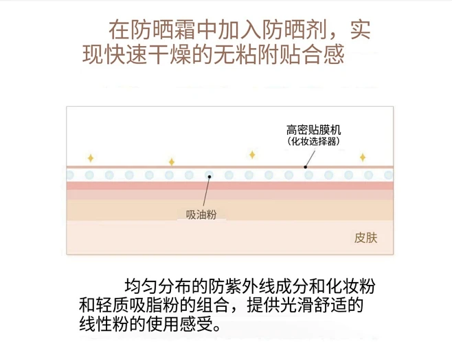 防晒霜 https://www.oliveyoung.co.kr/store/goods/getGoodsDetail.do?goodsNo ...
