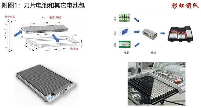 刀片电池与4680电池的对比分析 #比亚迪# #4680# #刀片电池# $比亚迪(SZ002594)$ $比亚迪股份(01211)$ $特斯拉(TSLA... - 雪球图片_学习CJ图片素材-花瓣网