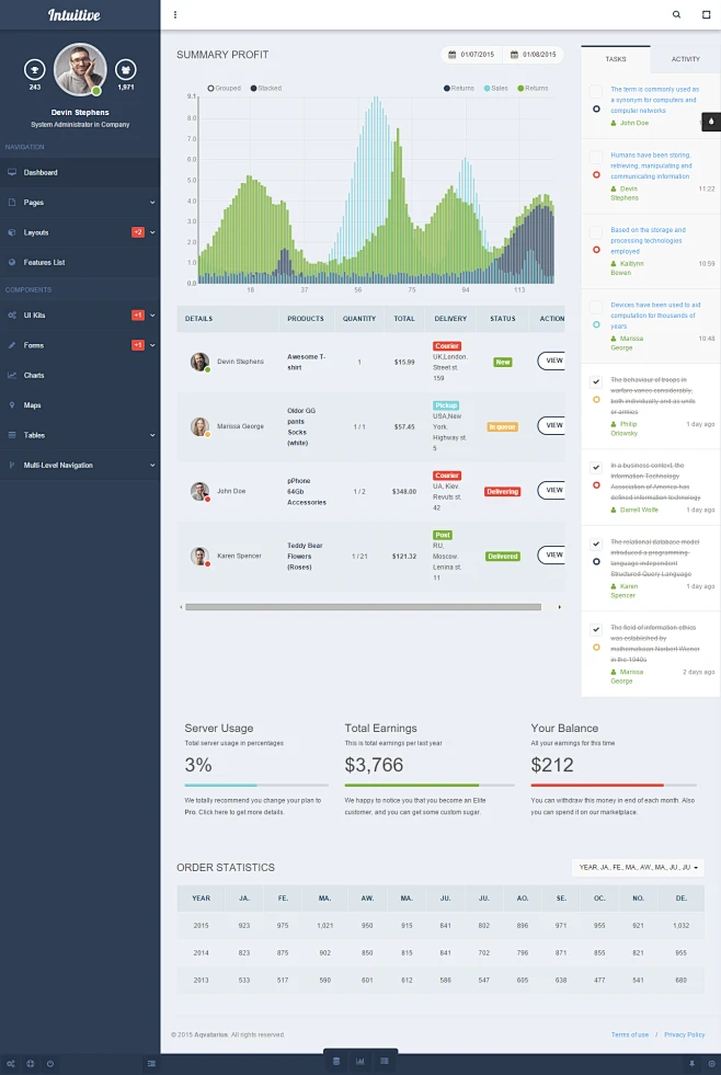 Intuitive - Admin Dashboard Template-花瓣网