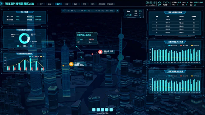 智慧园区可视大屏设计的搜索结果_360图片-花瓣网