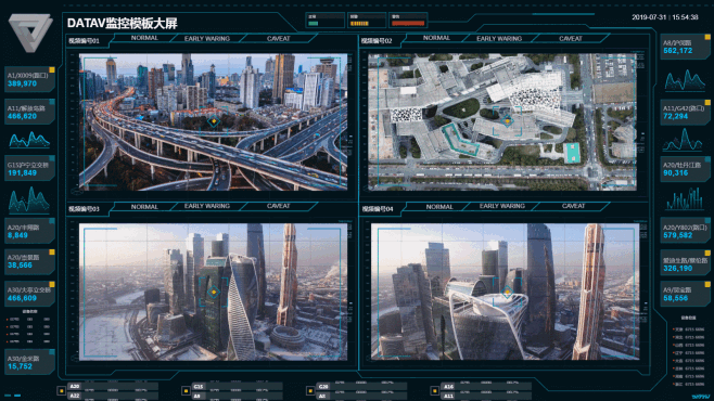 DataV - Powerful and Accessible Visualization-花瓣网