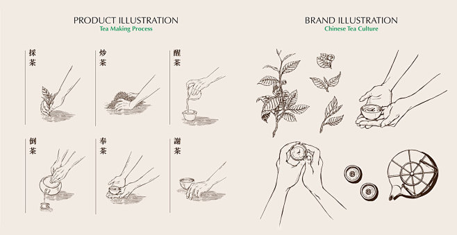 Wing Yuen - Brand Revamp : A unique logotype was created using the ...