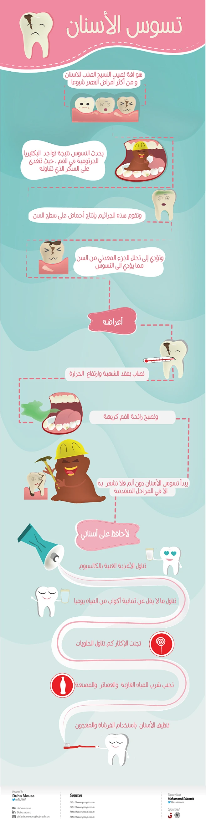 infographic tooth decay : infographic tooth decay -花瓣网