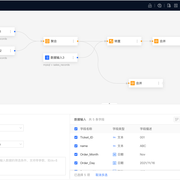 Quick BI : 阿里云上客户都在用的BI产品（中国唯一入选Gartner ABI魔力象限BI），无缝对接各类云上数据库和自建数据库，大幅 ...