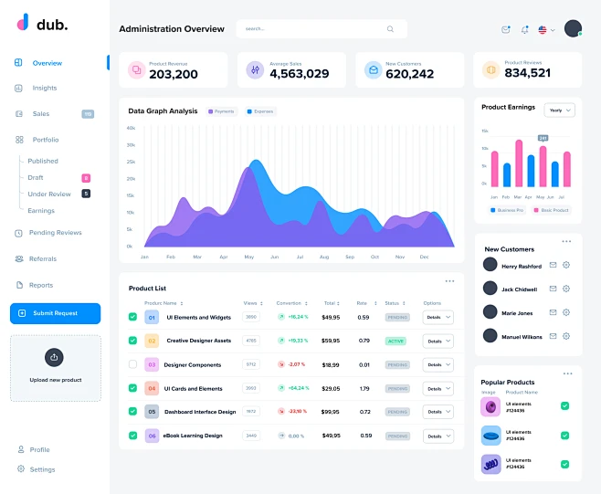 dashboard ui .fig素材下载 - 豆皮儿UI-花瓣网