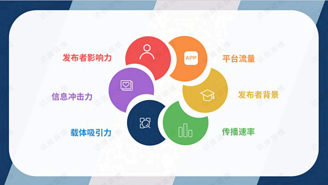 2023危机公关舆情研判管理标准手册-41P #学习策划 #危机公关舆情处理课件 本案完整版️下载⏬ 平台有您需要的任何资料～ 100 营销策划行业社群 ♥️点赞 ⭐收藏 留言