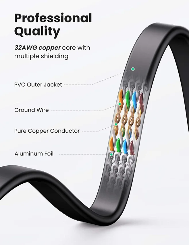 Amazon.com: UGREEN Cat 7 Ethernet Cable Cat7 High Speed Flat Gigabit ...