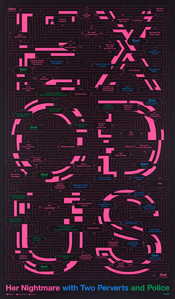 EXODUS : Poster, 520 x 888 mm, inkjet printing, 2011. This poster has ...