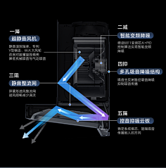 X-厨卫详情页-花瓣网|陪你做生活的设计师 | ONKA）抽油烟机顶侧双吸 7字型90°家用23m³/min爆炒大吸力 挥手感应热清洗 ...