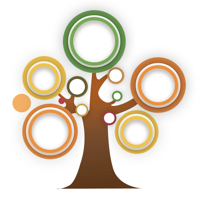 树状抽象思维导图结构图分支图导视图-花瓣网