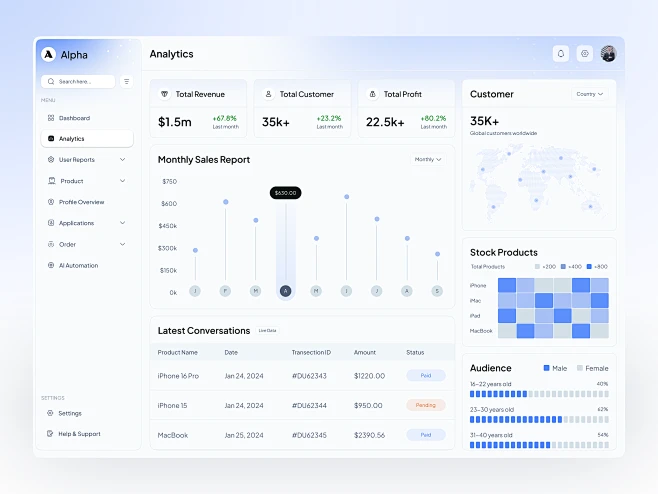 Admin Dashboard Design by Homies Lab on Dribbble-花瓣网