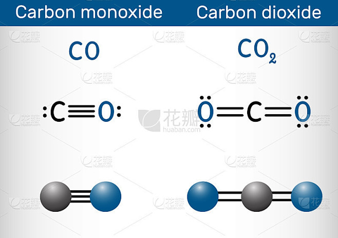 一氧化碳一氧化碳和二氧化碳二氧化碳分子。结构化学式及分子模型