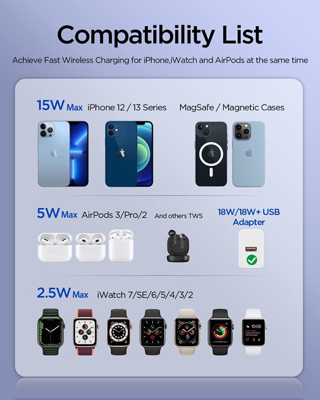 Amazon.com: Mag-Safe Charger-Hohosb 3 in 1 Mag-Safe Charging Station ...