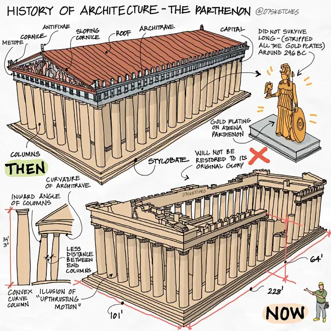 Photo by 07sketches-Architecture&Design in Parthenon, Acropolis, Athen ...