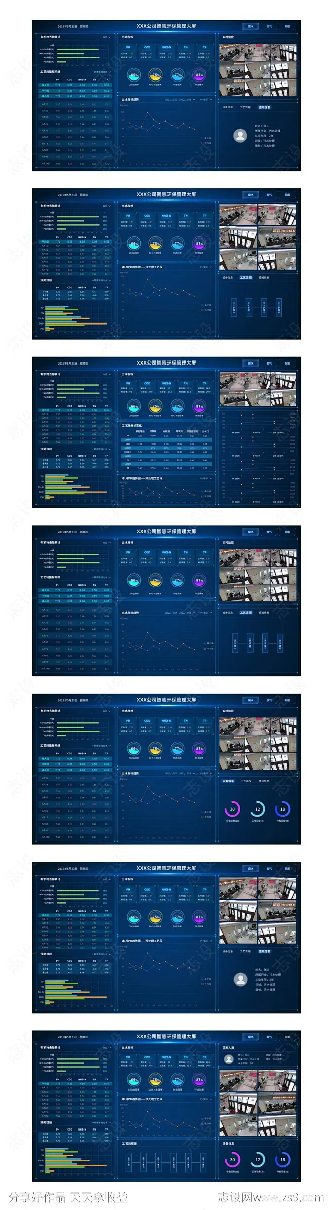 智慧环保大屏UI设计-源文件-志设网-zs9.com-花瓣网