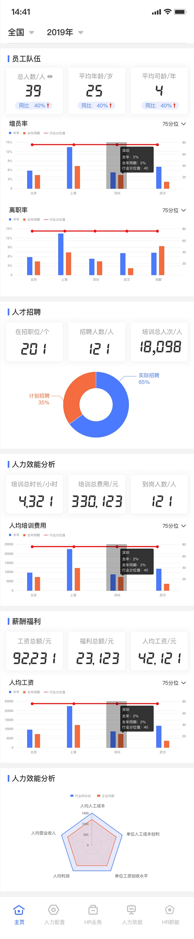 人力数据报表移动端3-花瓣网