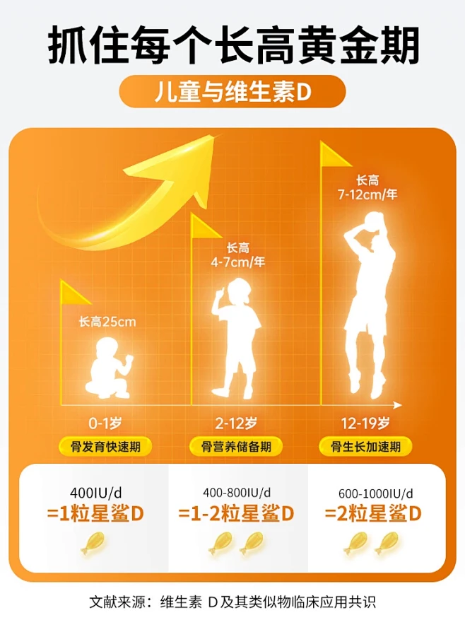 星鲨维生素d3婴幼儿维d滴剂儿童钙片中老年补钙孕妇vd维生素d成人-tmall.com天猫-花瓣网