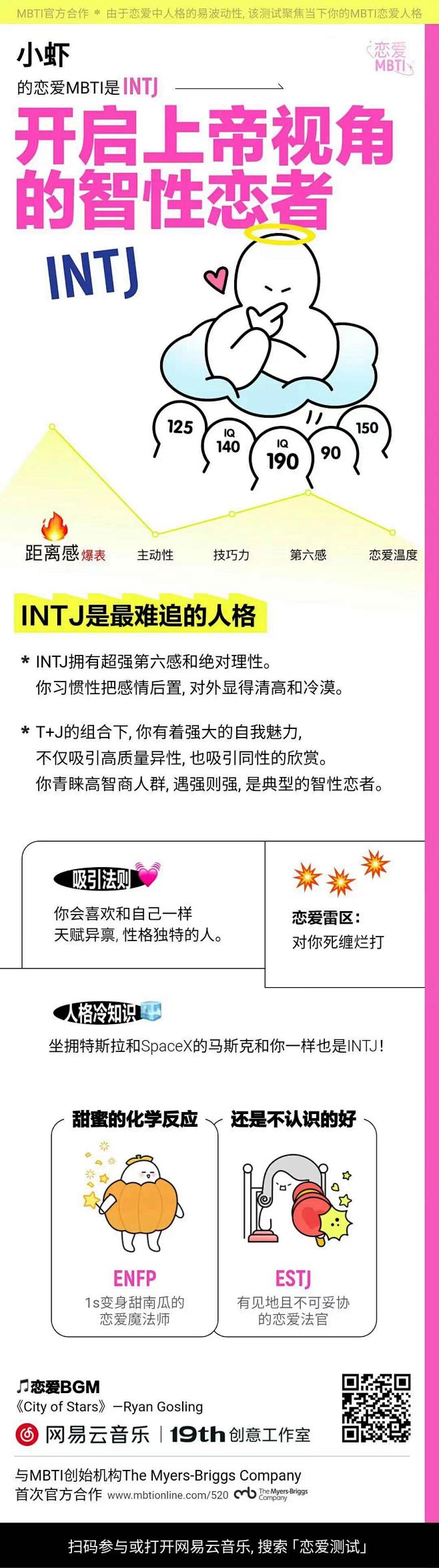 网易云音乐H5：测测你的MBTI恋爱人格