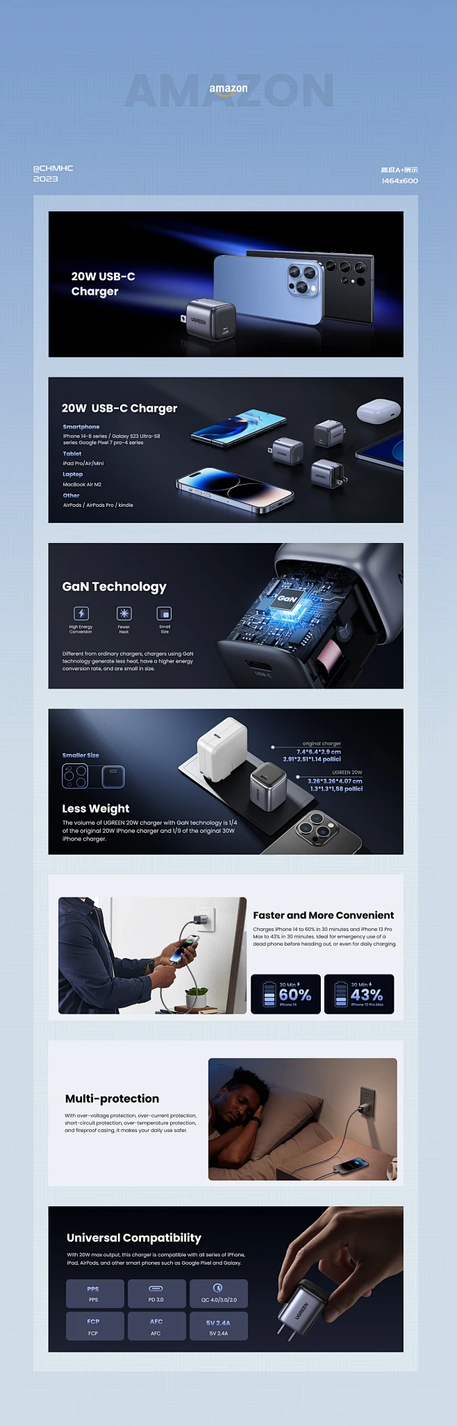 【UGREEN 2023 Q2-Q3 AMAZON 亚马逊作品】 (2)-花瓣网