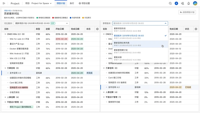 项目进度管理-规划项目，监控、反馈项目进度 - ONES-花瓣网