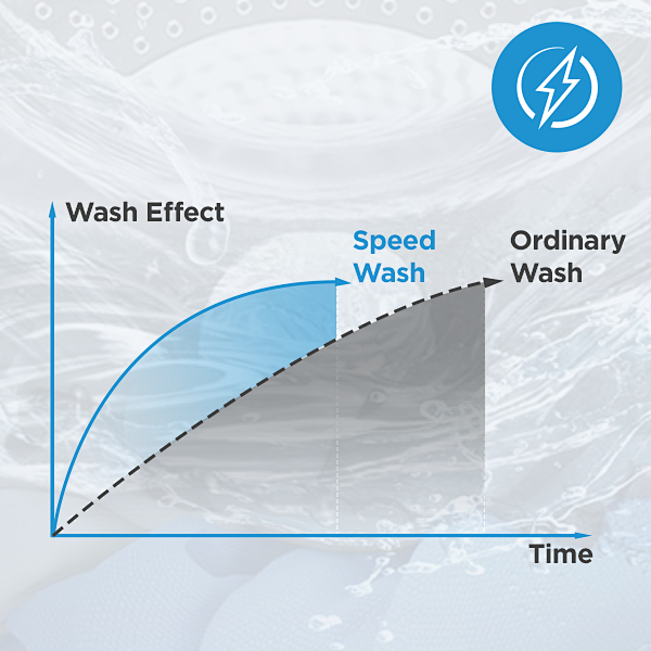 speed wash