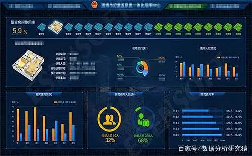 烟厂大数据可视化_百度图片搜索-花瓣网