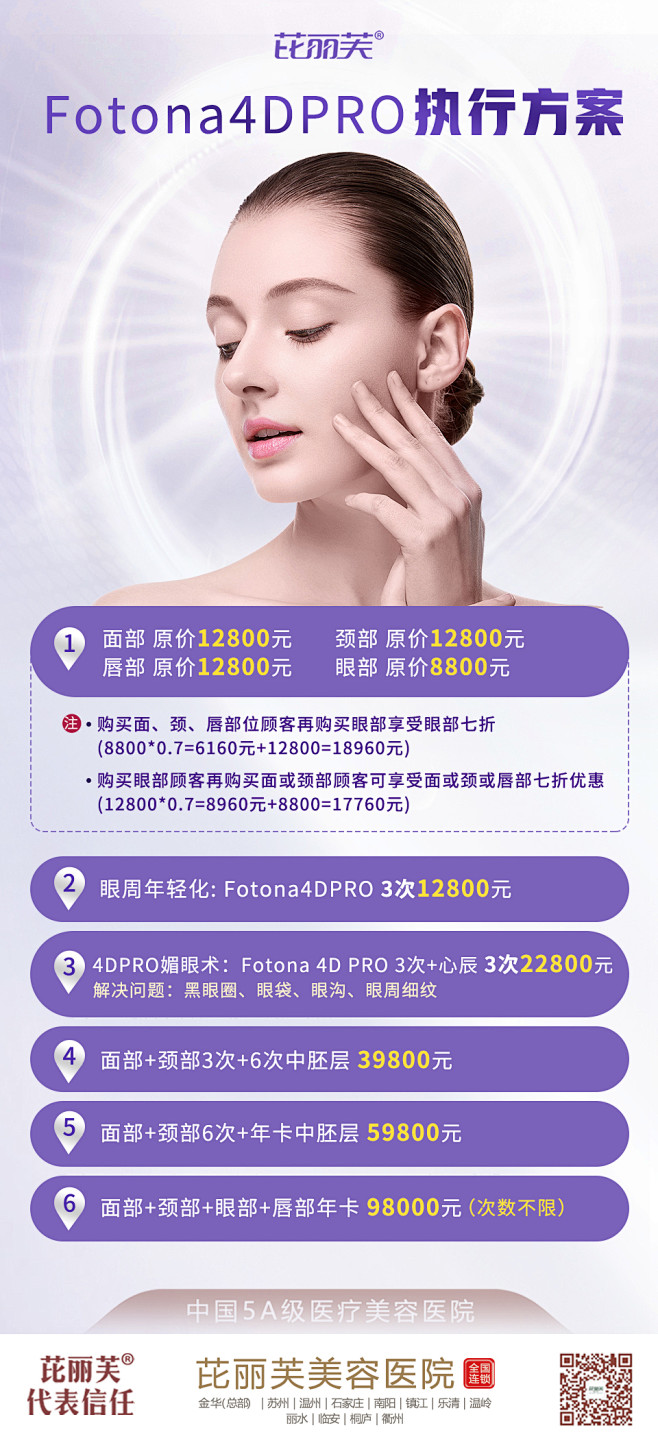 Fotona 4D PRO执行方案