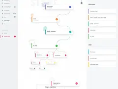 ChatFlow — A visual flow builder for complex chatbot on Behance-花瓣网