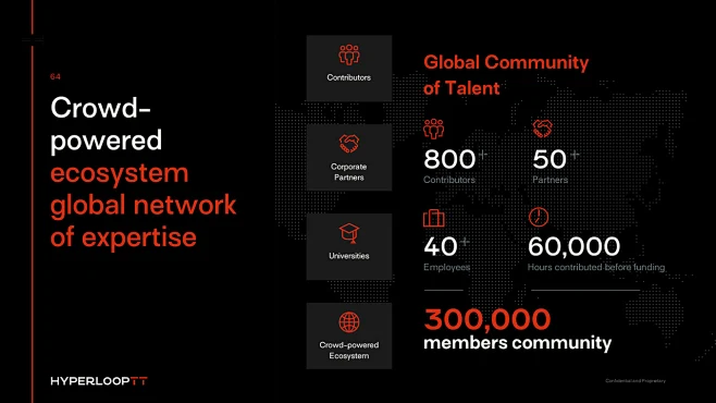 slide hyperloopTT[主动设计米田整理]-花瓣网