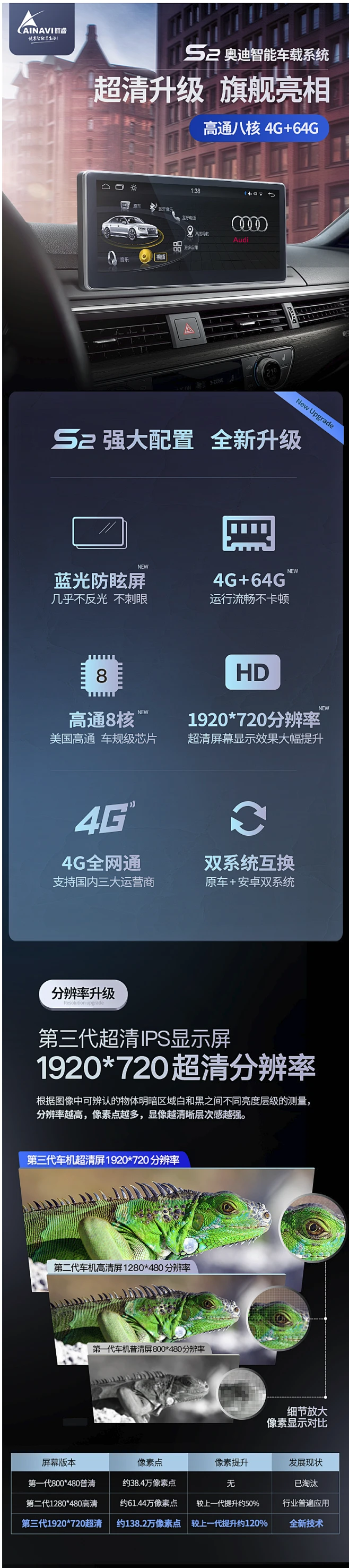 新老款奥迪a4l q5 a5 q3 a3 q5l升级中控大屏导航倒车影像一体机-tmall.com天猫图片_详情页-简约科技图片素材-花瓣网