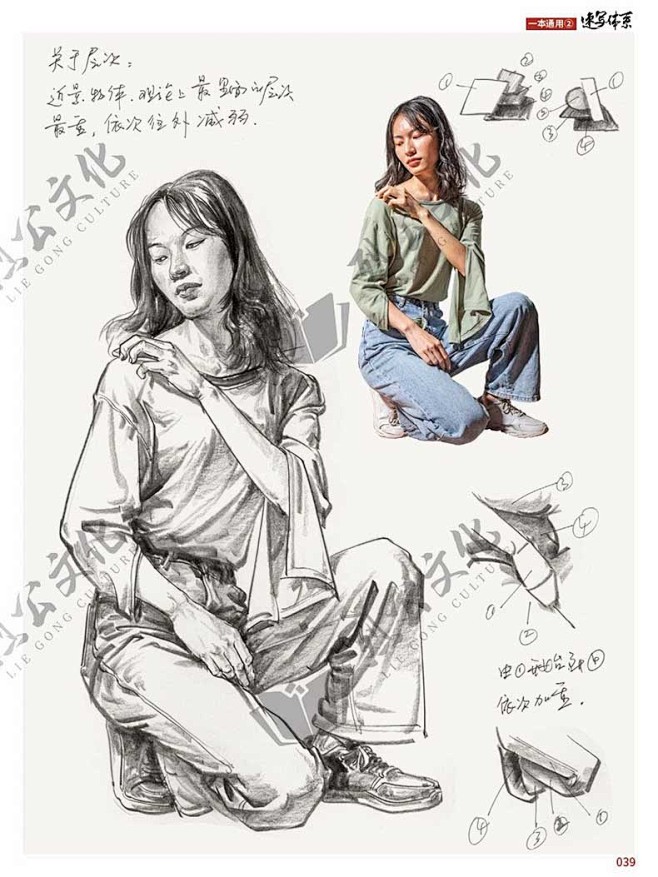 【正版现货】杨志雄速写体系一本通用2 2021烈公文化基础局部五官动态组合人物速写临摹范本高考联考美