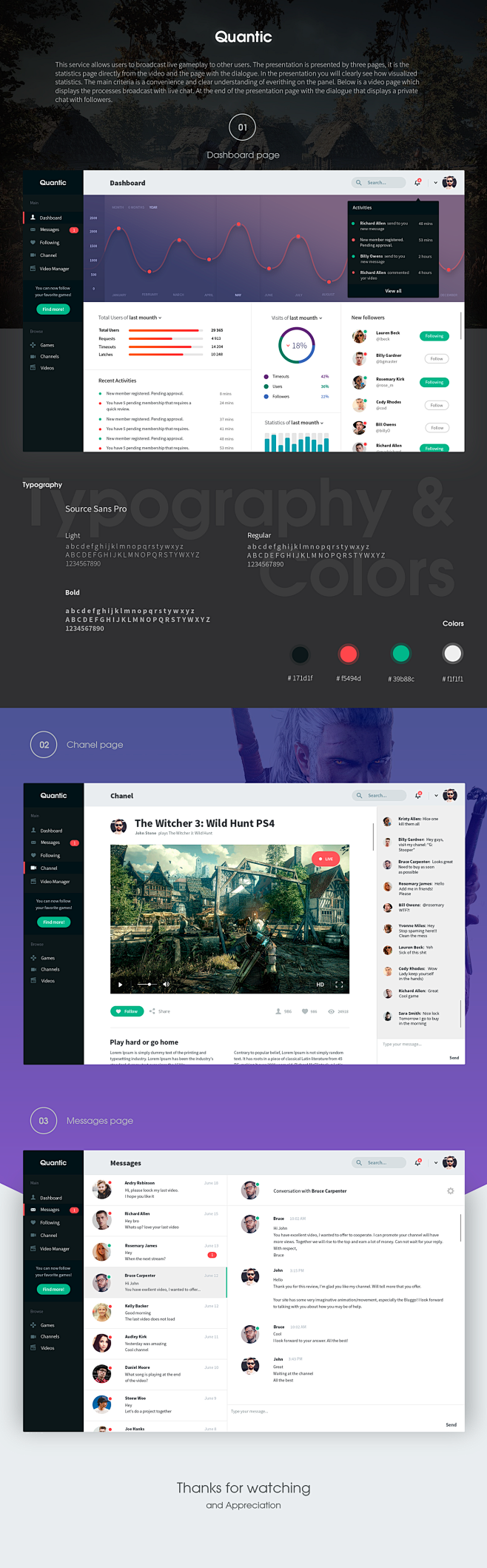 Top Creative Work On Behance Showca